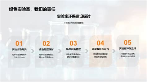 实验室安全与操作 Ppt模板下载