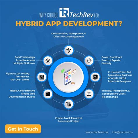 Choose Techrev For Your Hybridapp Dreams 🚀 Techrev Your Go To For Speedy Budget Friendly