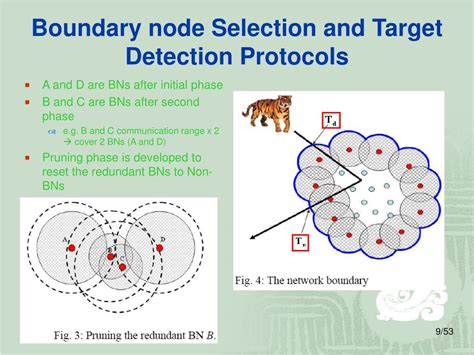 Ppt Modeling Of Wireless Sensor Networks For Localization And Mobile Targets Tracking