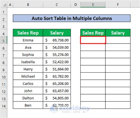 How To Auto Sort Table In Excel 5 Methods Exceldemy