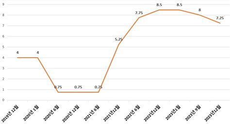 파라과이 2024년에도 안정된 경제 지속 전망