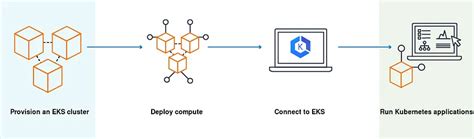 Setting Up Your First Azure Devops Project By Subhasmitadas Medium