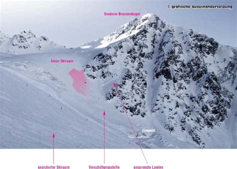 News From Avalanche Science Recognizing The 10 Decisive Danger