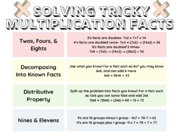 Multiplication MA 4 NSO 2 1 Recall Multiplication Facts Distributive Prop