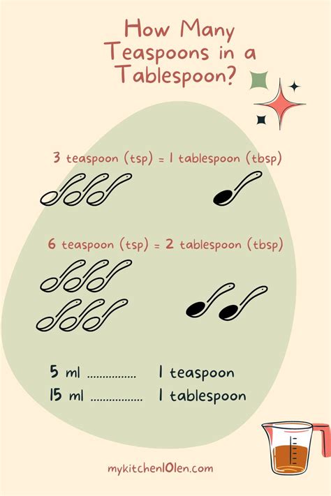 How Many Teaspoons In A Tablespoon Explained With Chart