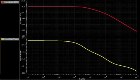 4 Second Cm Open Loop Gain Bode Plot Download Scientific Diagram