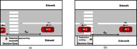 Analysis And Prediction Of Pedestrian Crosswalk Behavior During Automated Vehicle Interactions