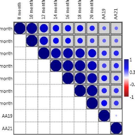 Box And Jitter Plot Of Germination Percent After Natural 820 Months