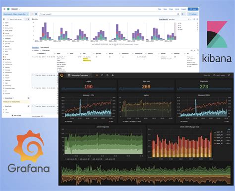 kibana vs grafana choosing the right data visualization tool kibana vs grafana