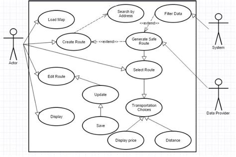 Use Case Diagram The One Percent