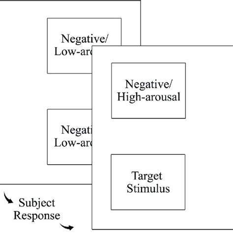 First Images Displayed In The Sustained Attention Task Download Scientific Diagram