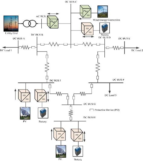 Single Line Diagram Of Ieee 9 Bus Dc Microgrid System Download