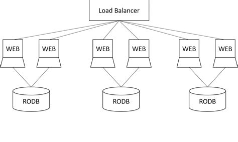 Sql Serverにおけるインデックスの再構成と再構築の性能比較 Zozo Tech Blog