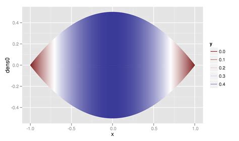 R Ggplot2 Set Nonlinear Values For Alpha Stack Overflow