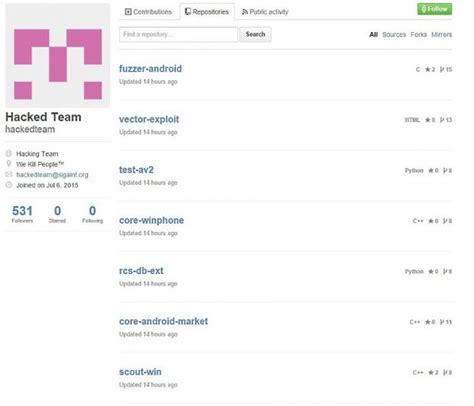 Hacking Team Source Code Leaked On GitHub Softpedia