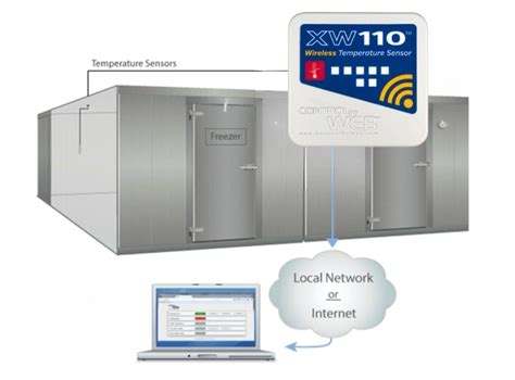 Refrigeration Temp Monitoring System Vanco Electrical Solutions