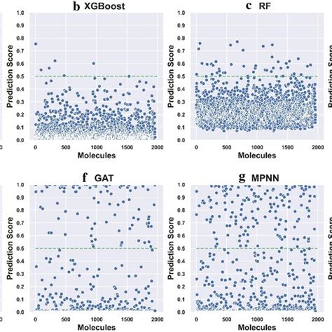 The General Workflow Of Gnn In Molecular Property Prediction Download
