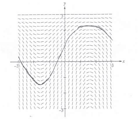 ap calculus ab 7 7 finding particular solutions using initial