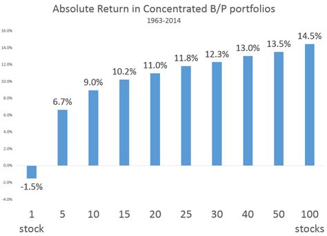 Intro To Stock Index Weighting Methods • Novel Investor Investing Post