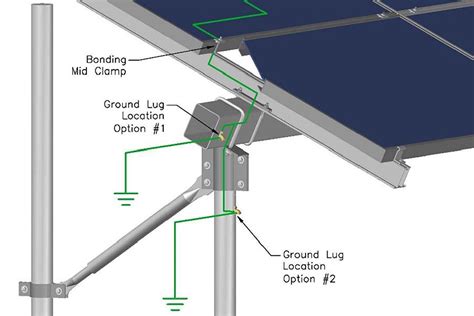 Solar Foundations Usa Sfusa Grounding