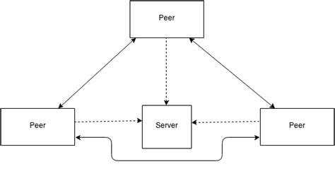 Webrtc Chat With Reactjs ~ Teklinks