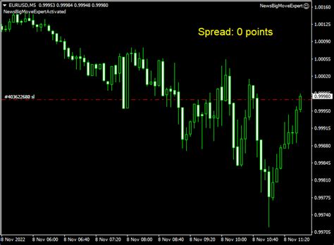 News Big Movement Forex Robot Mt4
