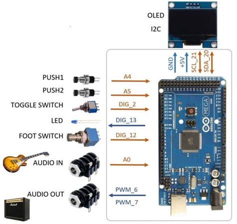 Arduino Mega Guitar Pedal For Custom Effects