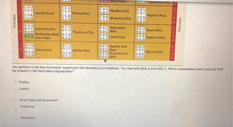 Solved Genetics Question Q Which Step In RNA Processing Chegg Com
