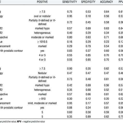 Diagnostic Measurements Download Table