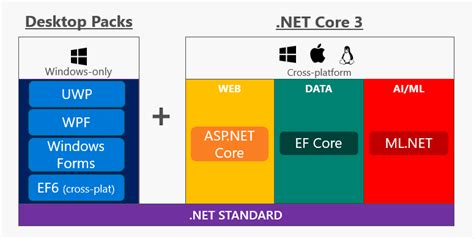 Microsoft Build Day Recap