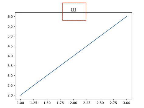 Matplotlib增加字体 My Third Universe