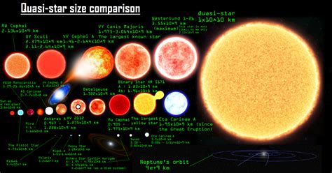 Quasi Star Verse And Dimensions Wikia Fandom Powered By Wikia