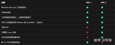 从零开始的WSL深度学习环境配置 知乎