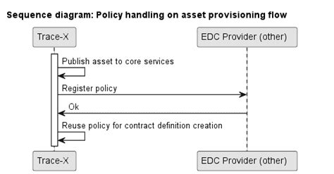Architecture Documentation Arc42