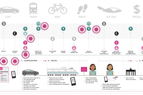 Getting Results Blockchain Mobility Hackathon Solutions Map Datarella