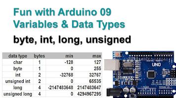 What Are Arduino Data Types Explain The Data Types Used In Arduino