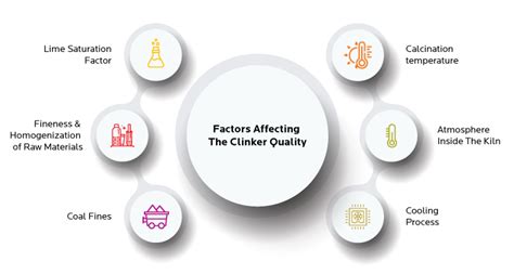 How To Use Iot Data Science To Predict Cement Clinker Quality