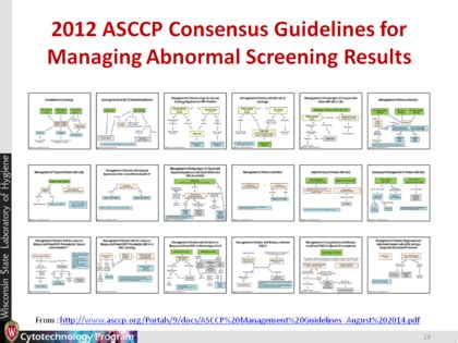 2012 ASCCP Consensus Guidelines For Managing Abnormal Screening Results Cervical Cancer