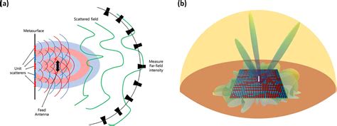 Jnanoph 2022 0789fig001 Nanophotonics