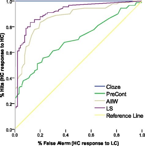 Figure 2 From Modeling Concept Activation In Working Memory During Online Sentence Processing