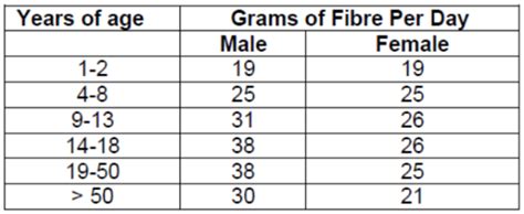 РАСТВОРИМАЯ КЛЕТЧАТКА ДЛЯ ДЕТЕЙ — ПИЩЕВАРЕНИЕ ИММУНИТЕТ КОНТРОЛЬ ВЕСА ХОЛЕСТЕРИН И УРОВЕНЬ САХАРА