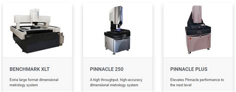 View Innovative Measuring