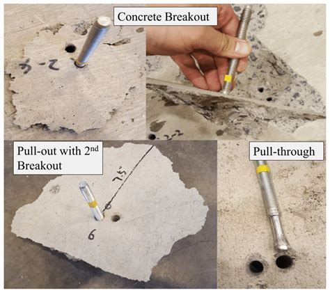 Observed Major Failure Modes Download Scientific Diagram