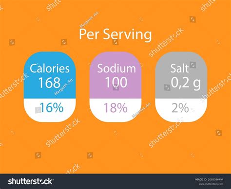 Packaging Guidance Fda At Megan Blackmon Blog
