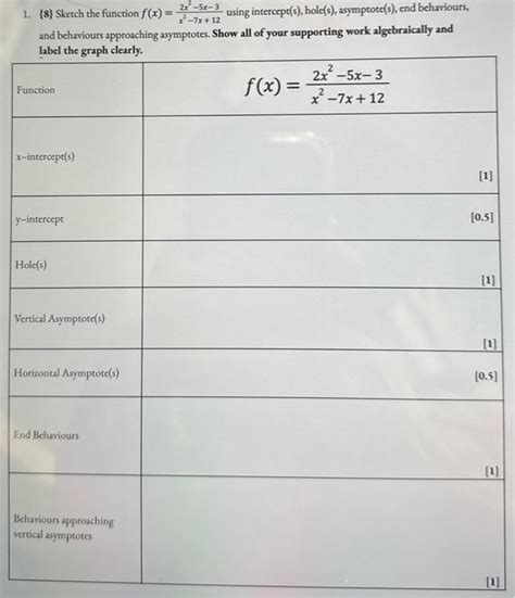 Solved 1 8 Sketch The Function Fxx2−7x122x2−5x−3