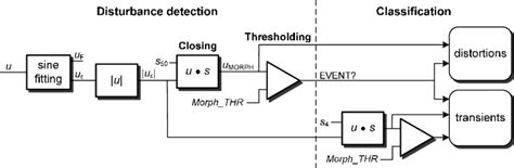 Block Diagram Of The Detection And Classification Method Download Scientific Diagram