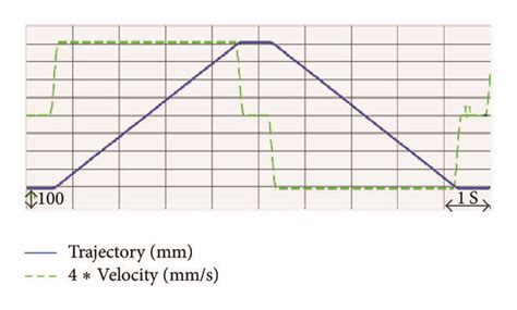 Experiment And Simulation Results Of Synchronous Errors In Dual Driving Download Scientific
