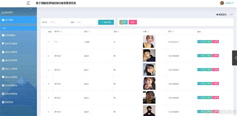 Nodejs基于微服务架构的高校食堂管理系统程序论文 可用于毕业设计 Csdn博客