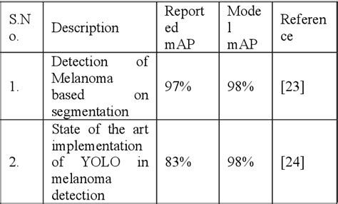 Table 1 From Deep Neural Nets In Real Time Detection Of Cancerous Epidermal Lesions Semantic