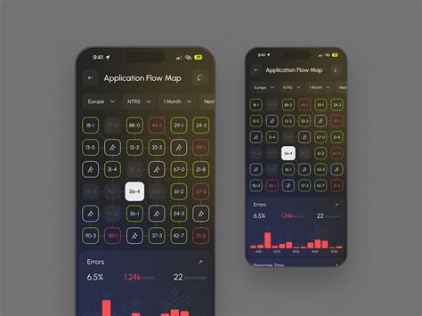 Appdynamics Application Performance Dashboard By Jack R For
